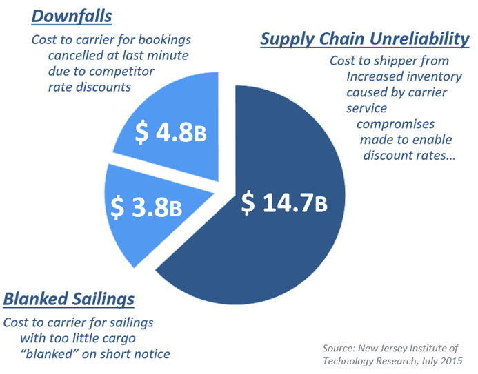 Container Freight Rate Volatility and the NYSHEX Solution
