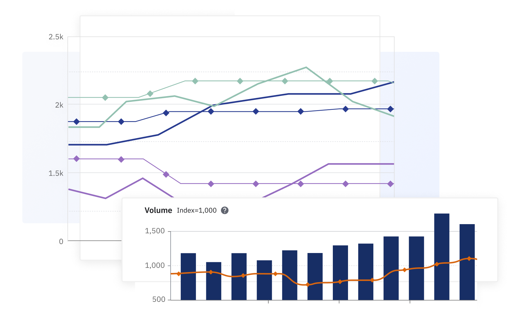 Container Freight Index and Rate Benchmarks to Manage Freight Volatility